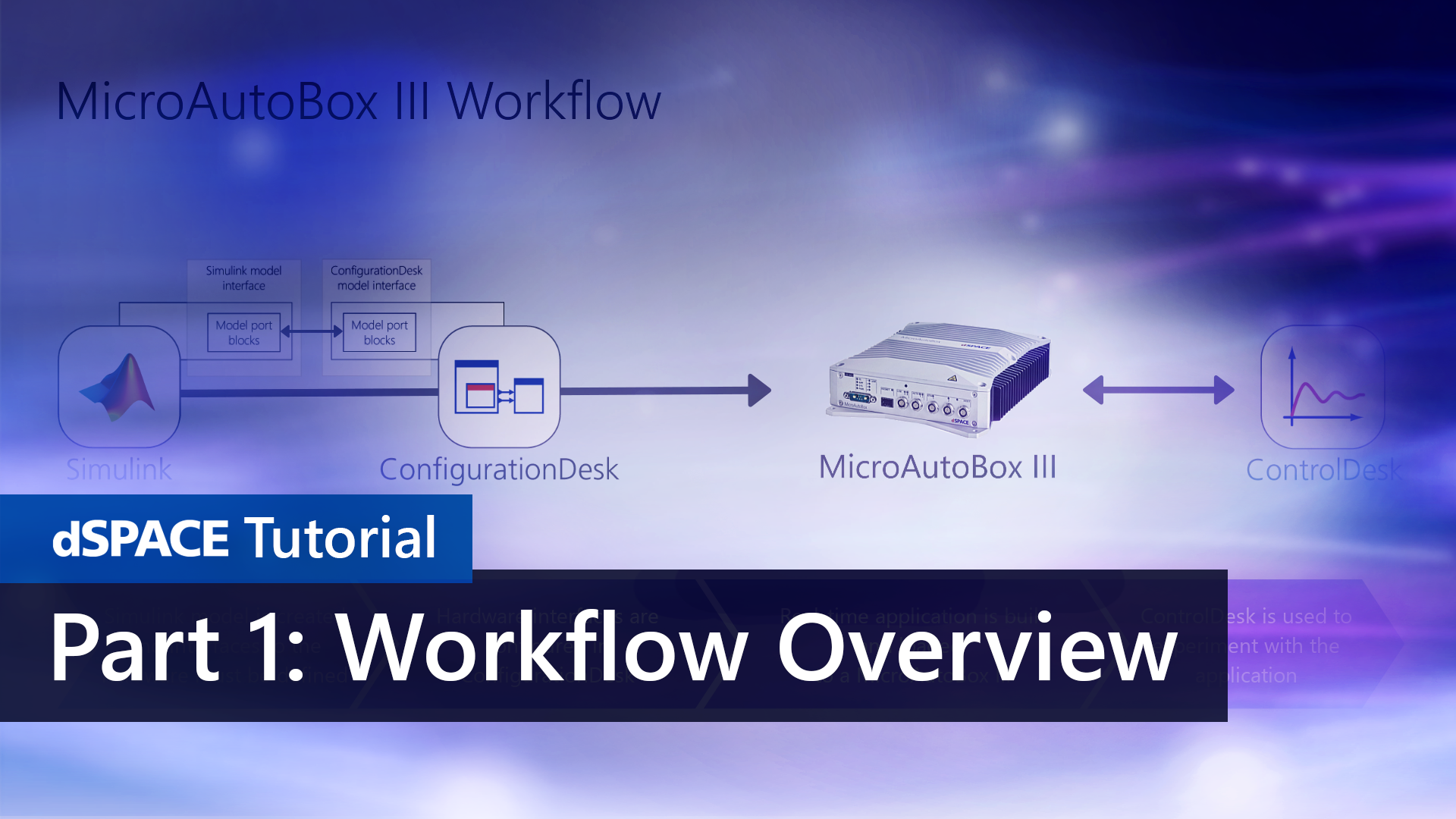 동영상: MicroAutoBox III - dSPACE